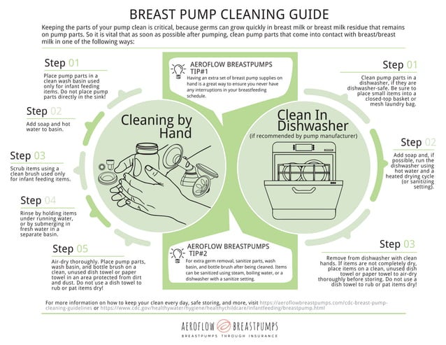 CDC Guidelines for Breast Pump Cleaning | PPT