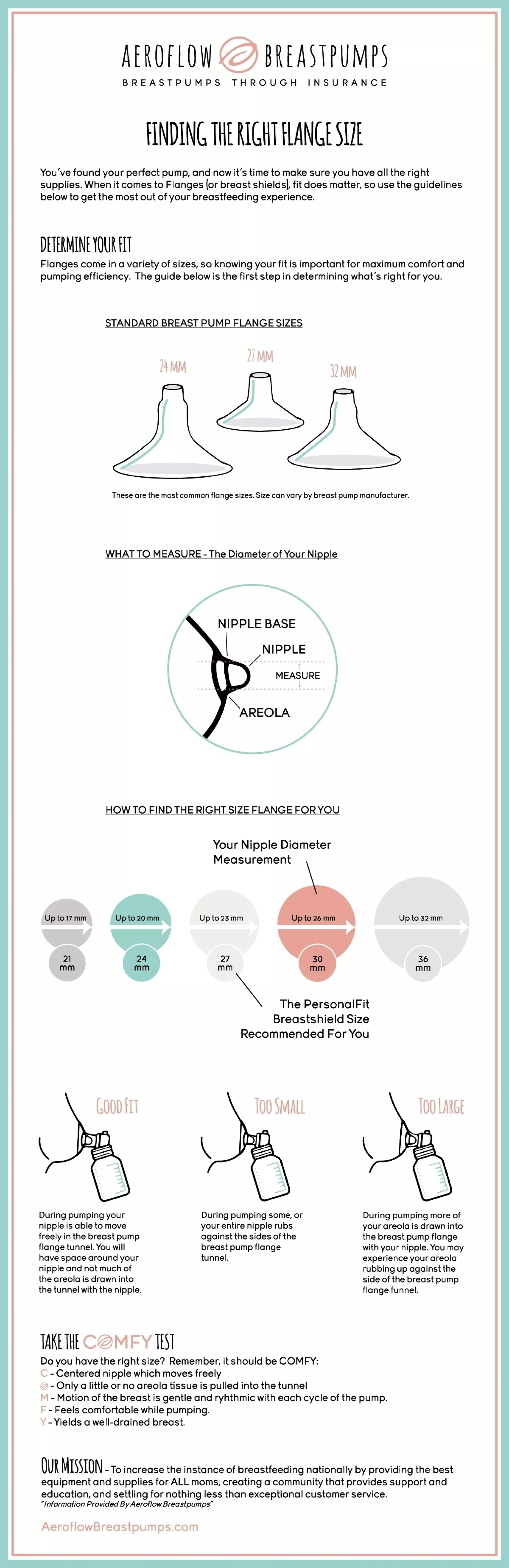 Breast pump flange size guide | PDF