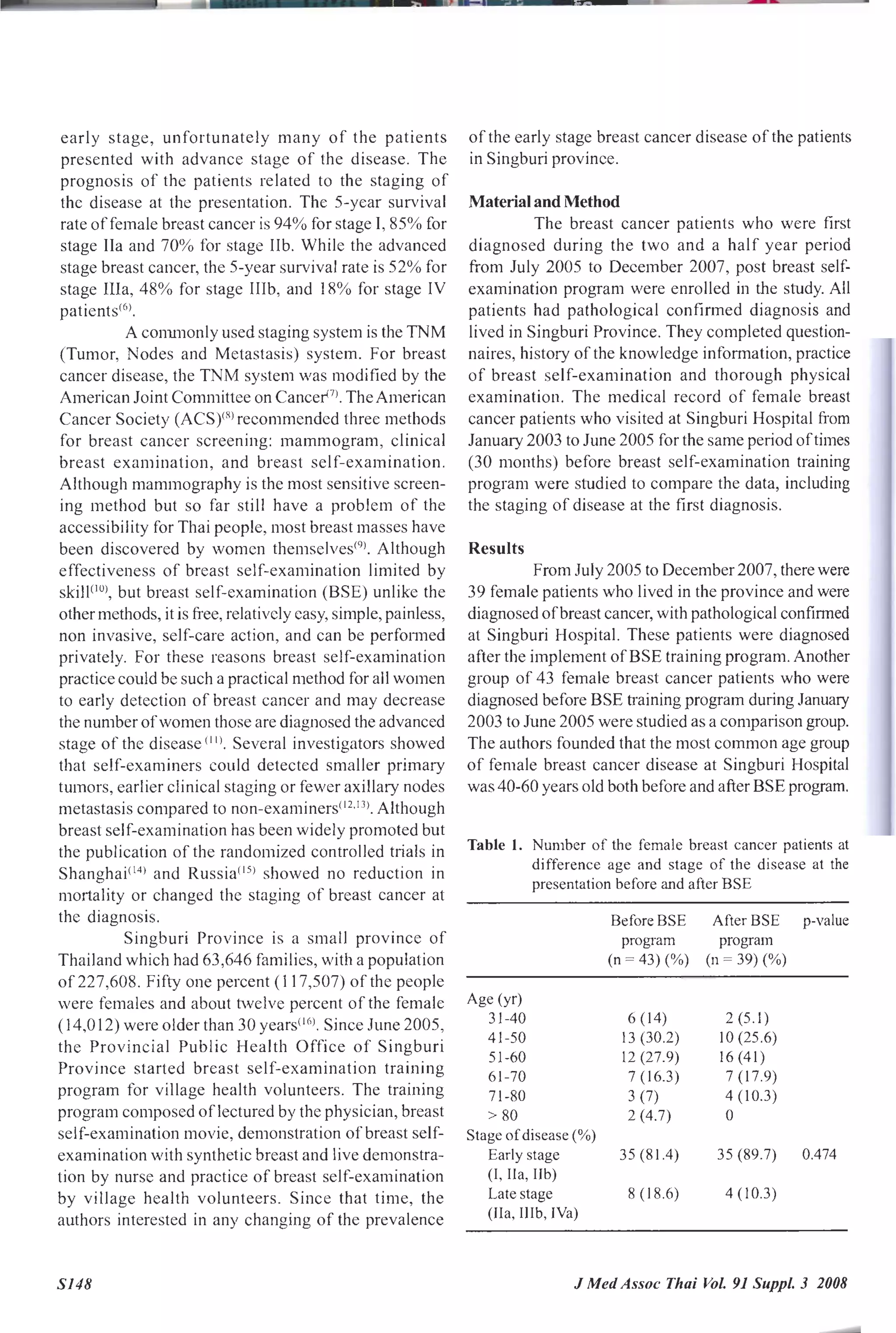Effects of Breast self-examination (BSE) Program for Detection Early ...