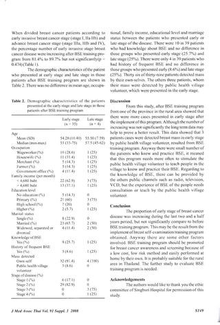 Effects of Breast self-examination (BSE) Program for Detection Early ...