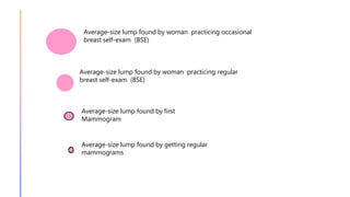 Breast self examination | PPTX