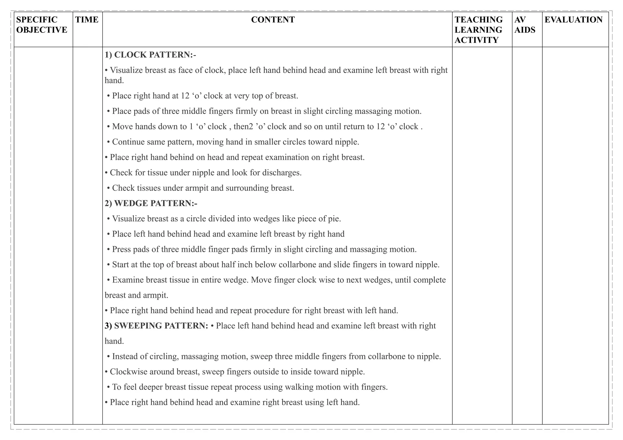BREAST SELF EXAMINATION | PDF