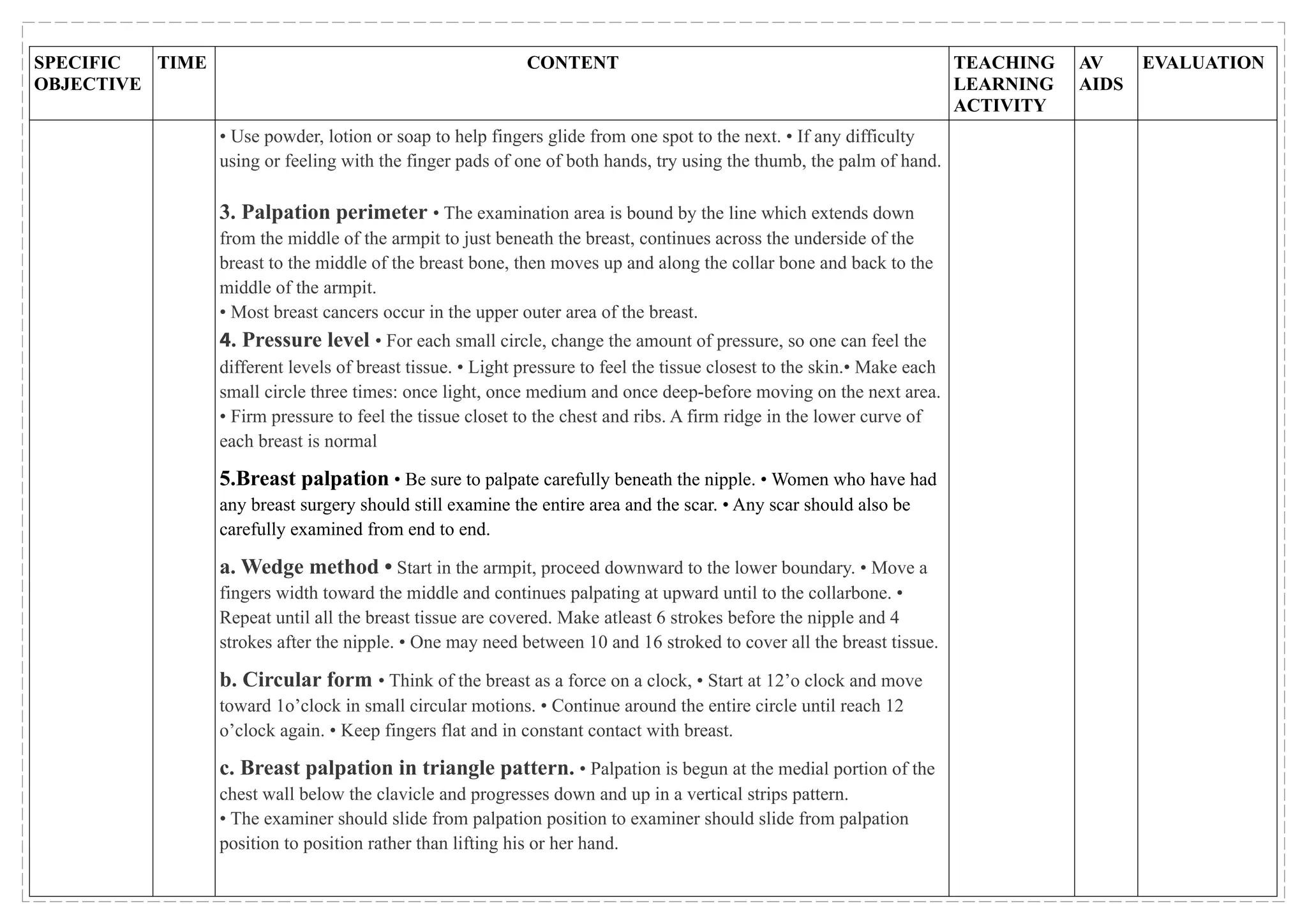 BREAST SELF EXAMINATION | PDF