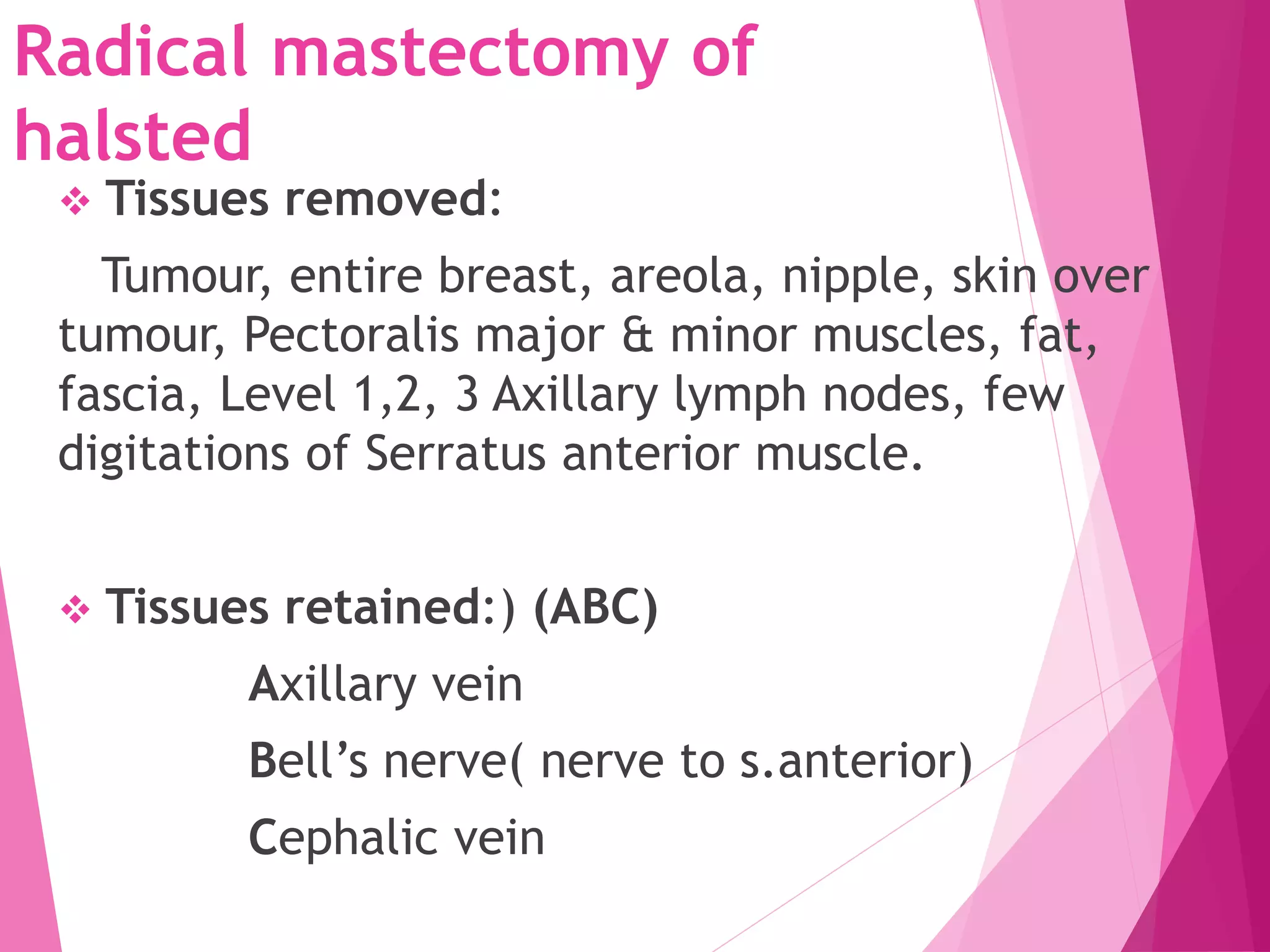 Surgical management of carcinoma breast and breast reconstruction ...