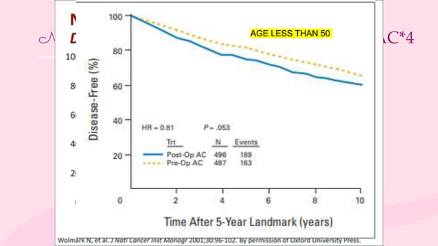 neoadjuvant chemotherapy in TNBC and BRCA mutated BREAST CANCER | PPT