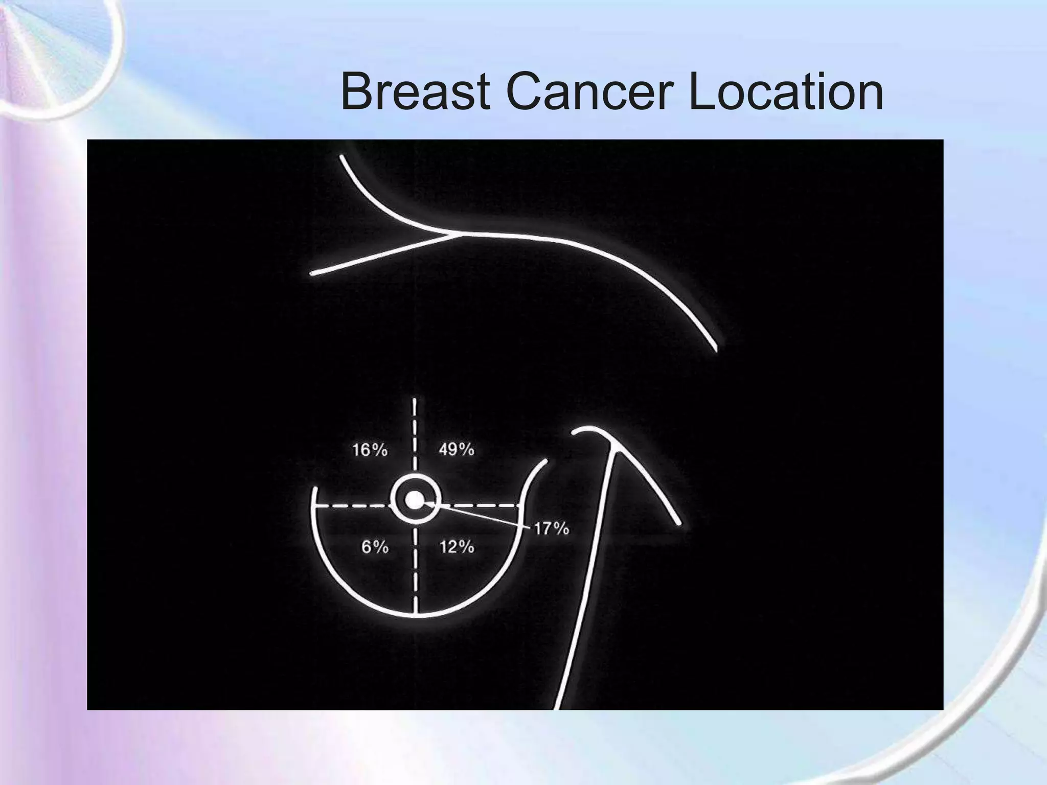 Breast tutorial | PPT
