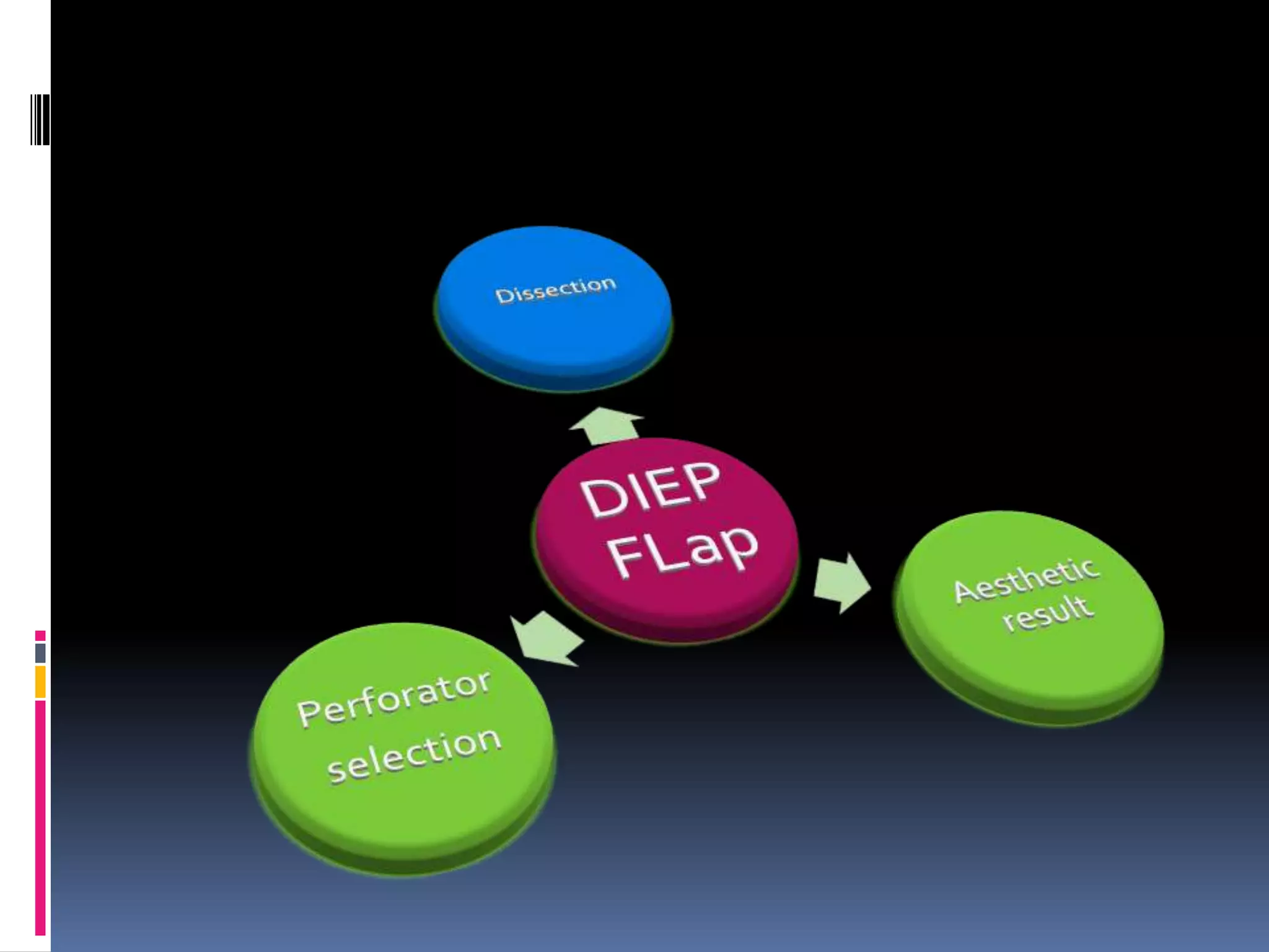 DIEP Flap - For Breast Reconstruction | PPTX