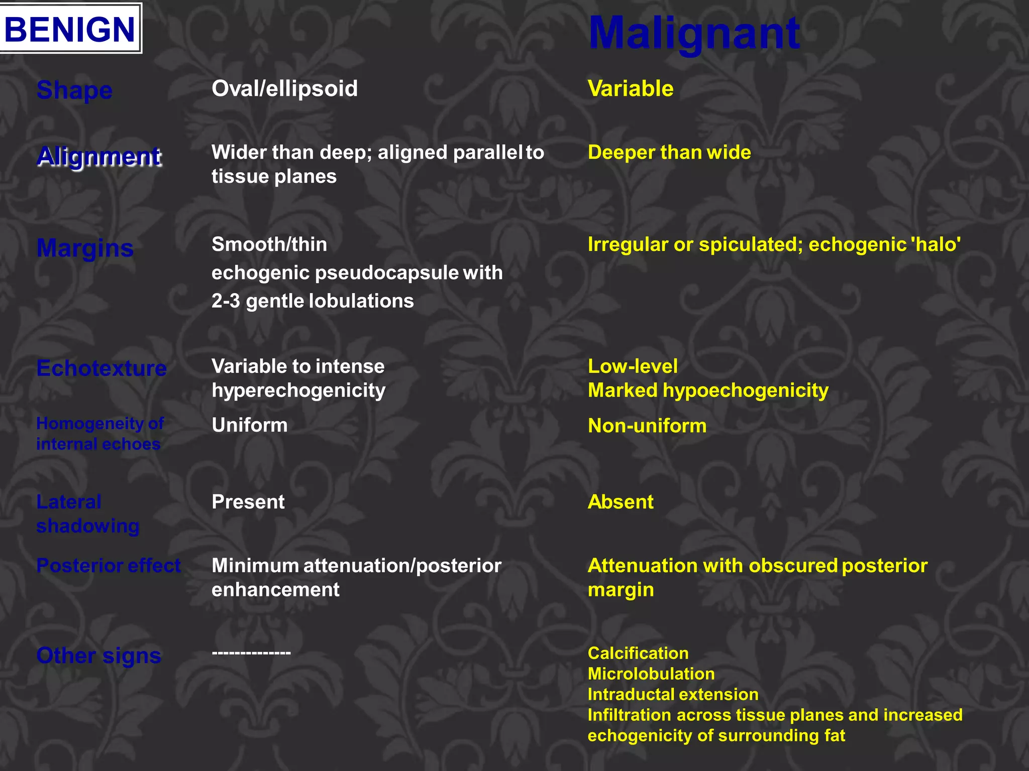Breast ultrasound techniques | PPTX