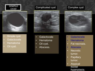 Breast ultrasound techniques | PPTX