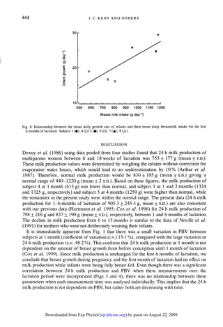 Breast Volume And Milk Production During Extended Lactation In Women | PDF