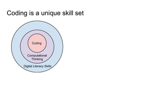 Brea talk benefits of coding | PPT