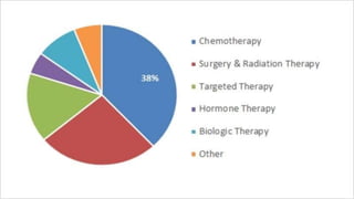 Breat cancer | PPT