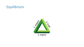 Breathing Technique - Equilateral Triangle | PPTX