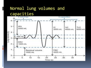 Breathing and spirometr.pptx