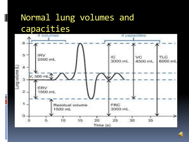 Breathing Exercise and spirometr.pptx