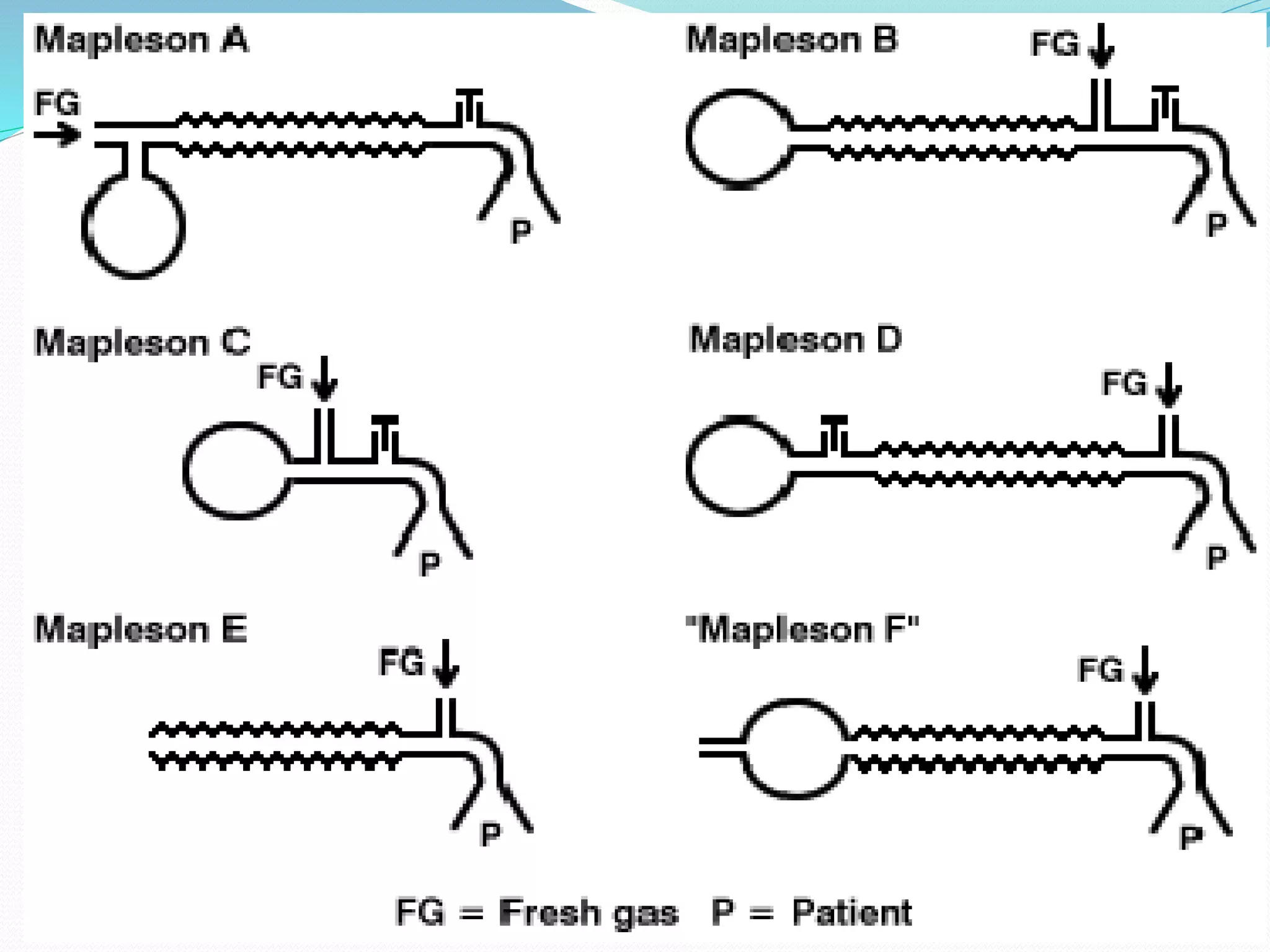 Breathing circuits | PPTX