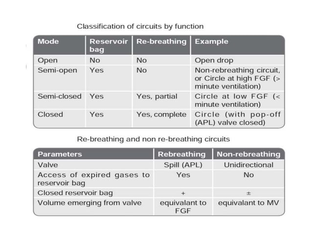 Breathing Circuits.pptx | Lung and Respiratory Health | Diseases and ...