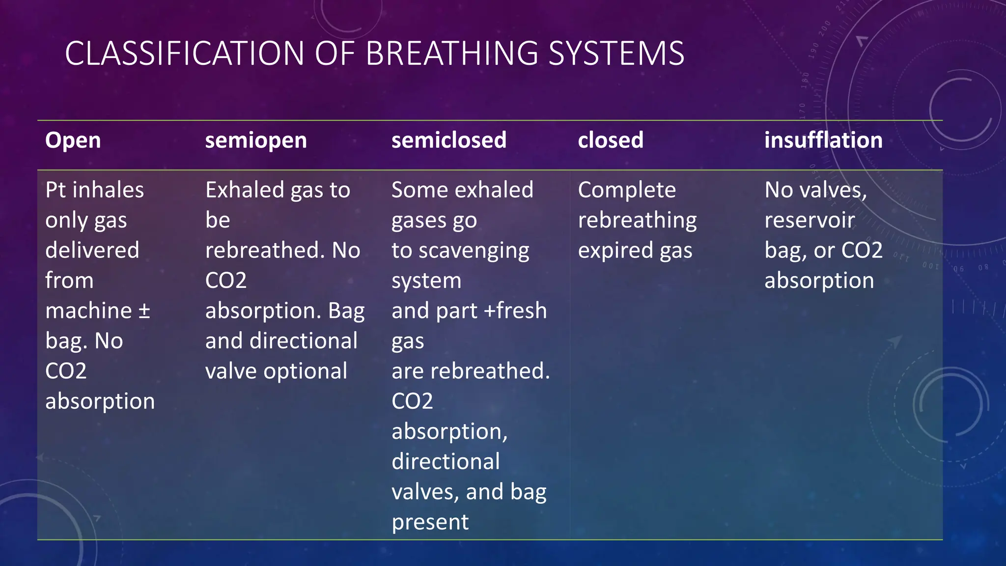 Breathing Circuits.pptx