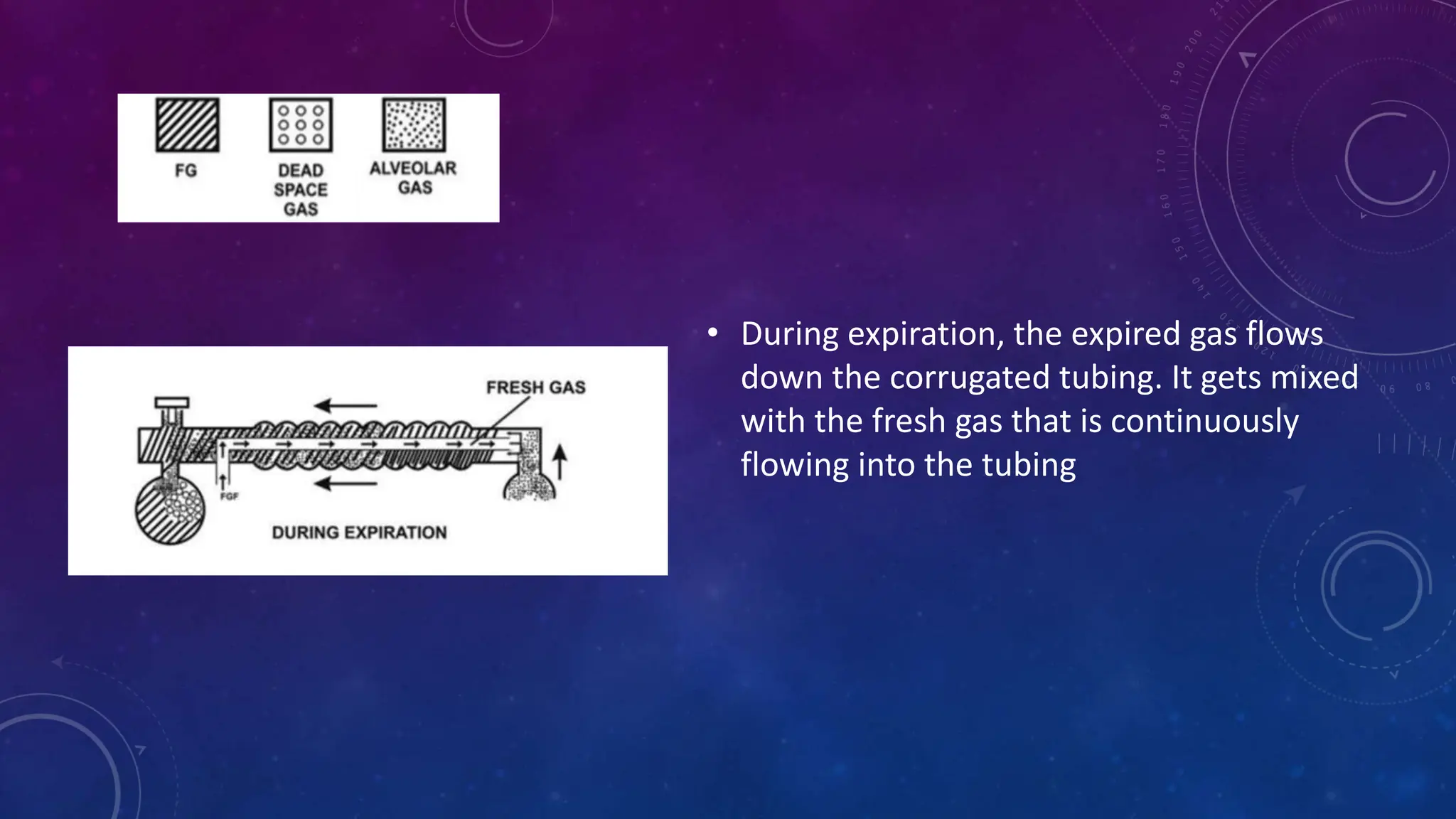 Breathing Circuits.pptx