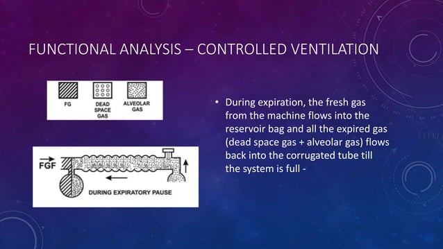 Breathing Circuits.pptx