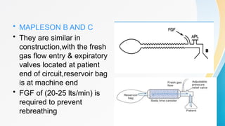 BREATHING CIRCUITS ppt by senior resident (2).pptx