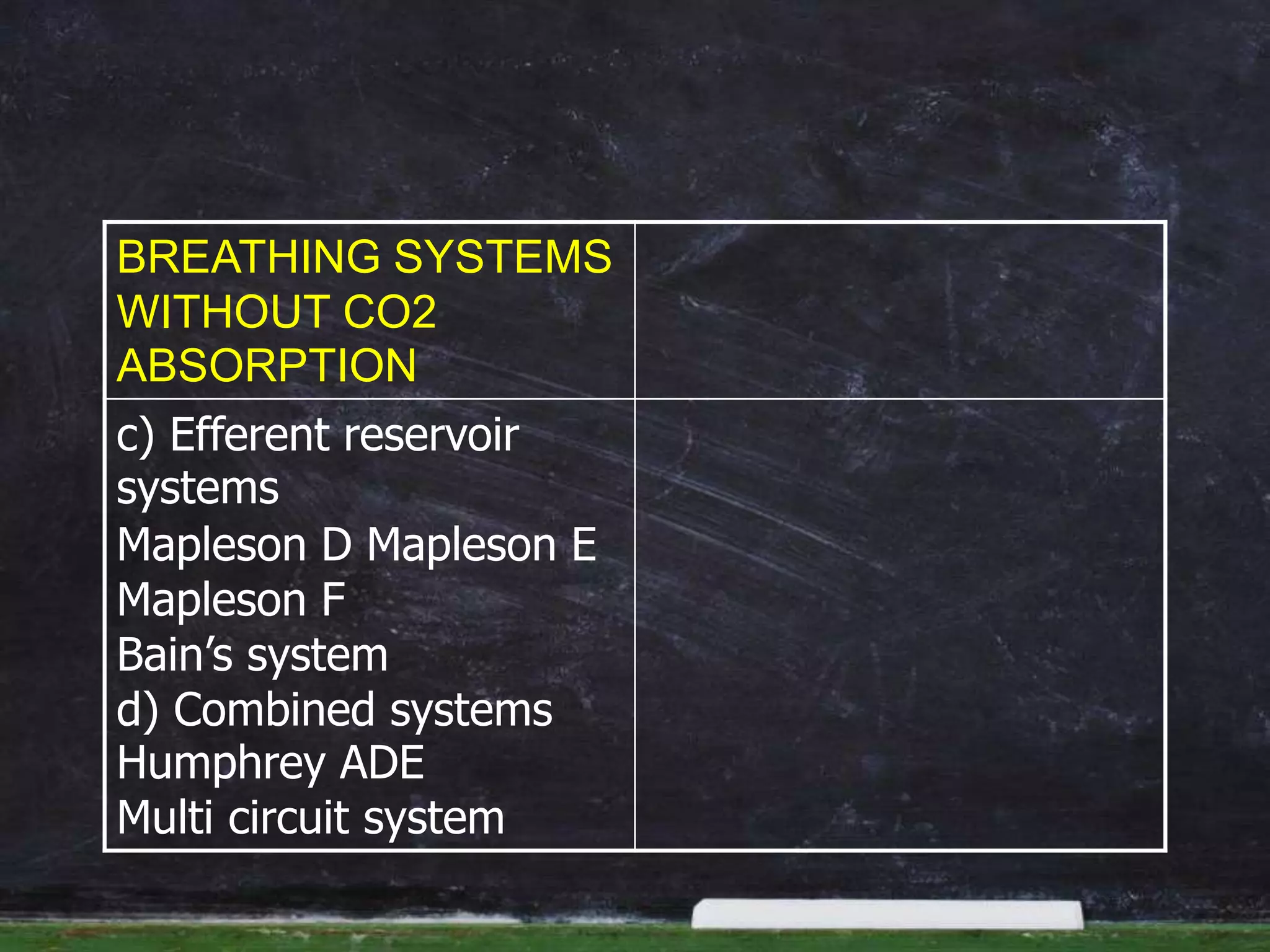 anaesthesia Breathing circuits and its classification and functional ...