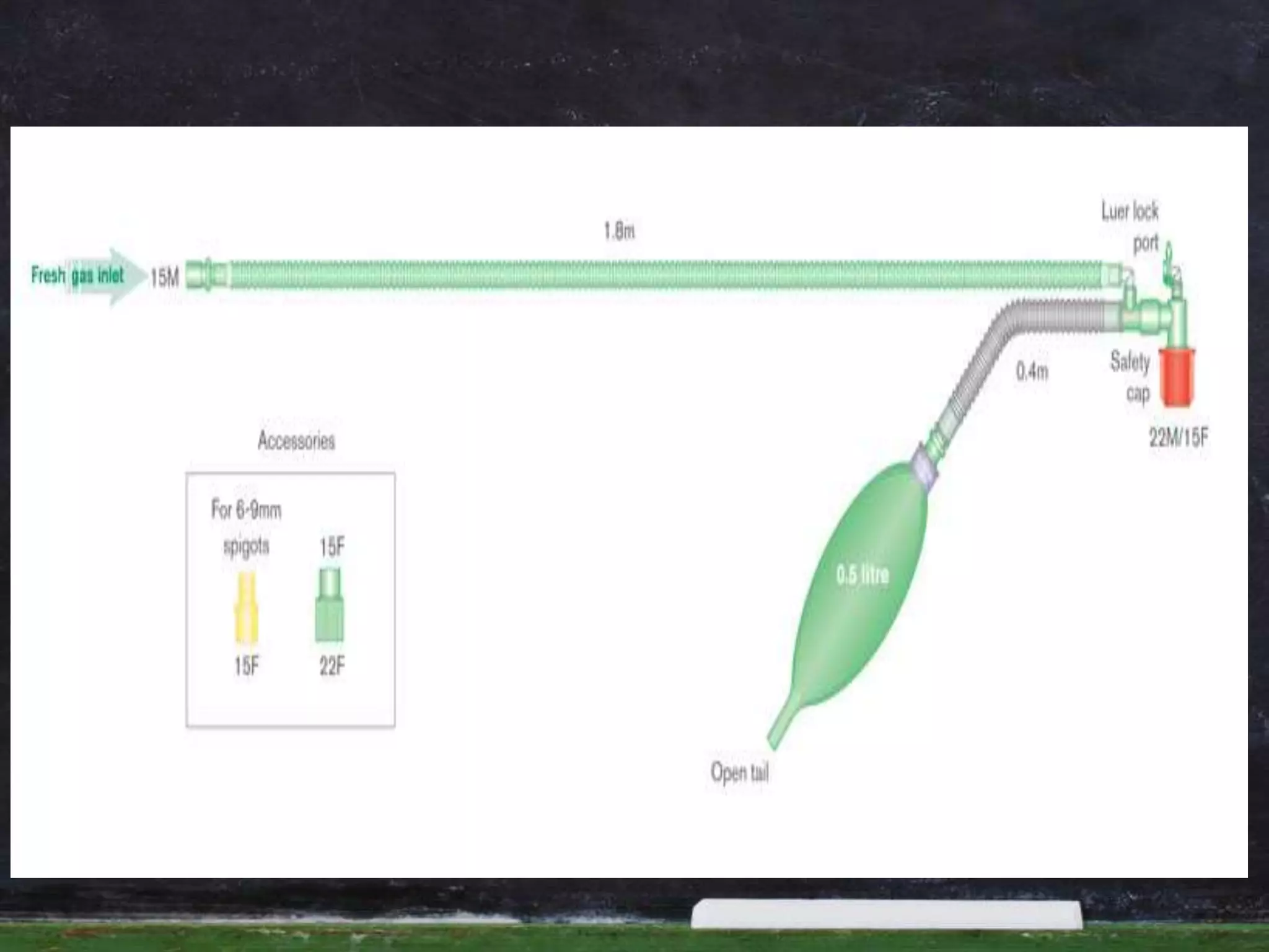 anaesthesia Breathing circuits and its classification and functional ...