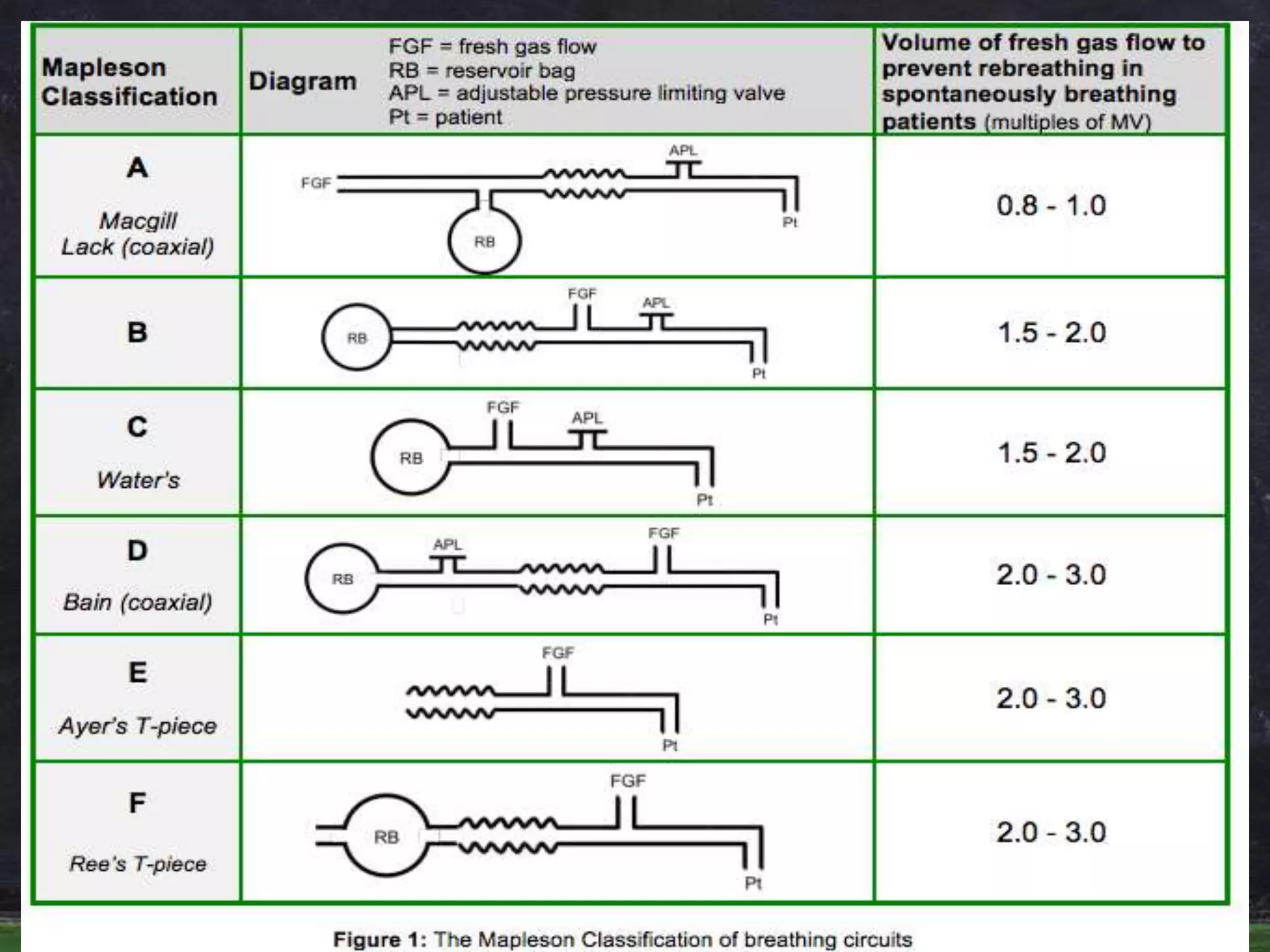 anaesthesia Breathing circuits and its classification and functional ...