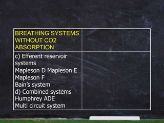 anaesthesia Breathing circuits and its classification and functional ...
