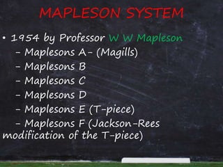 anaesthesia Breathing circuits and its classification and functional ...