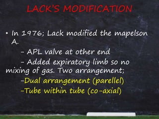 anaesthesia Breathing circuits and its classification and functional ...