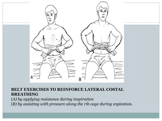 Rao Sternum Breathing Technique