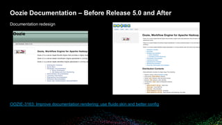 Breathing new life into Apache Oozie with Apache Ambari Workflow ...