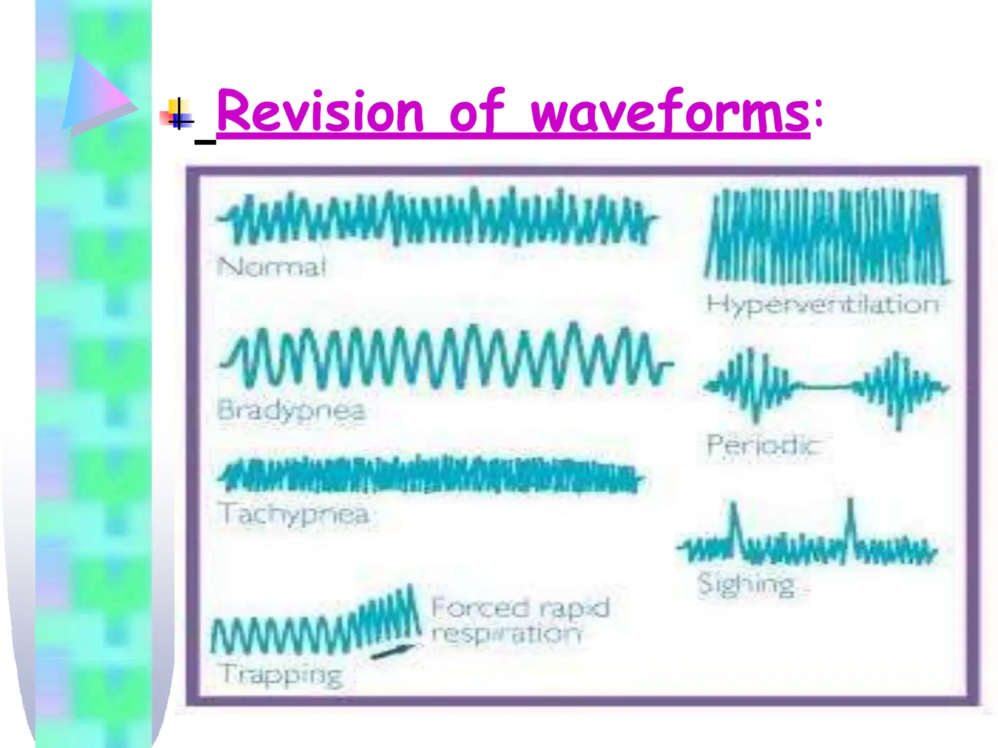 breathingpatterns-140901234814-phpapp02.pptx | Lung and Respiratory ...