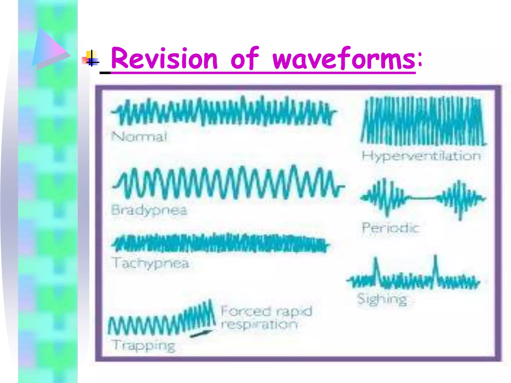 Breathing patterns | PPT