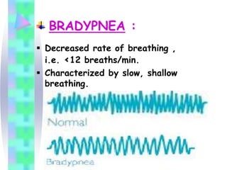 Breathing patterns | PPT