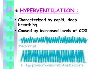 Breathing patterns | PPT