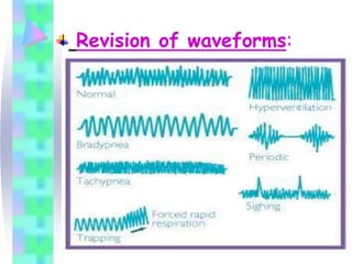 Breathing patterns | PPT