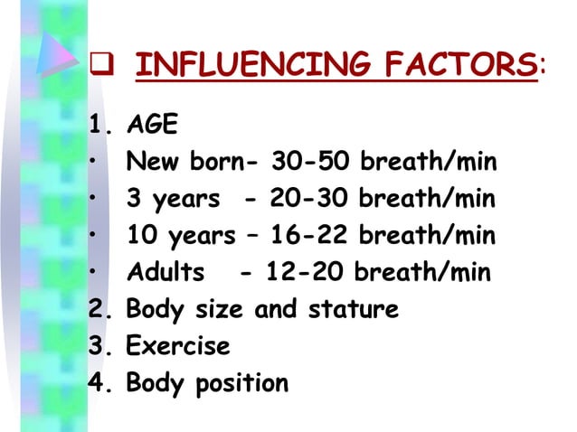 Breathing patterns | PPT | Lung and Respiratory Health | Diseases and ...