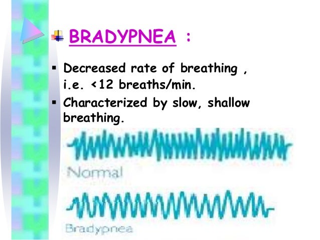 Breathing patterns
