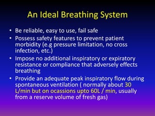 Breathing System | PPTX