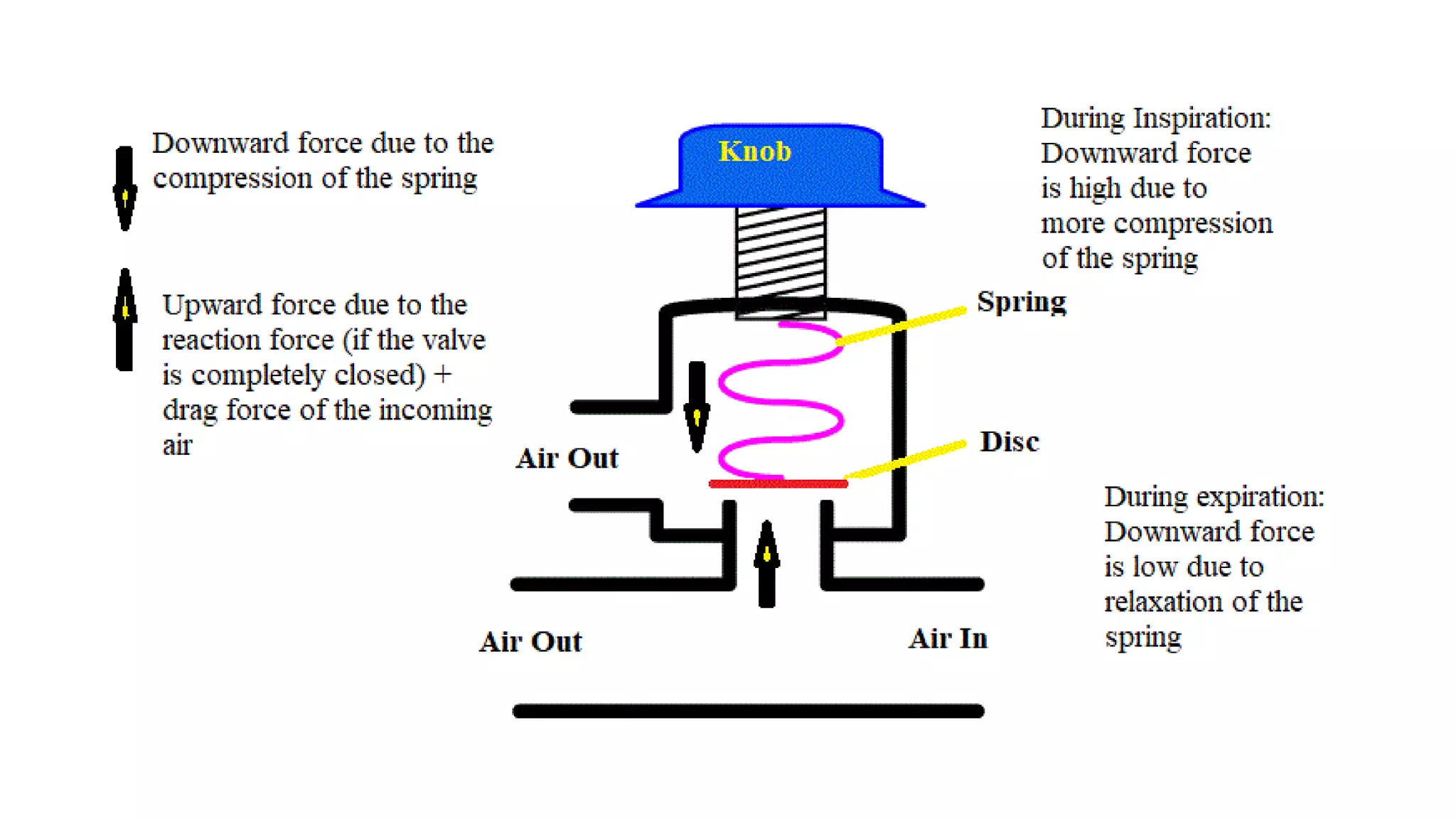 Breathing systems - Mapleson Classification | PDF