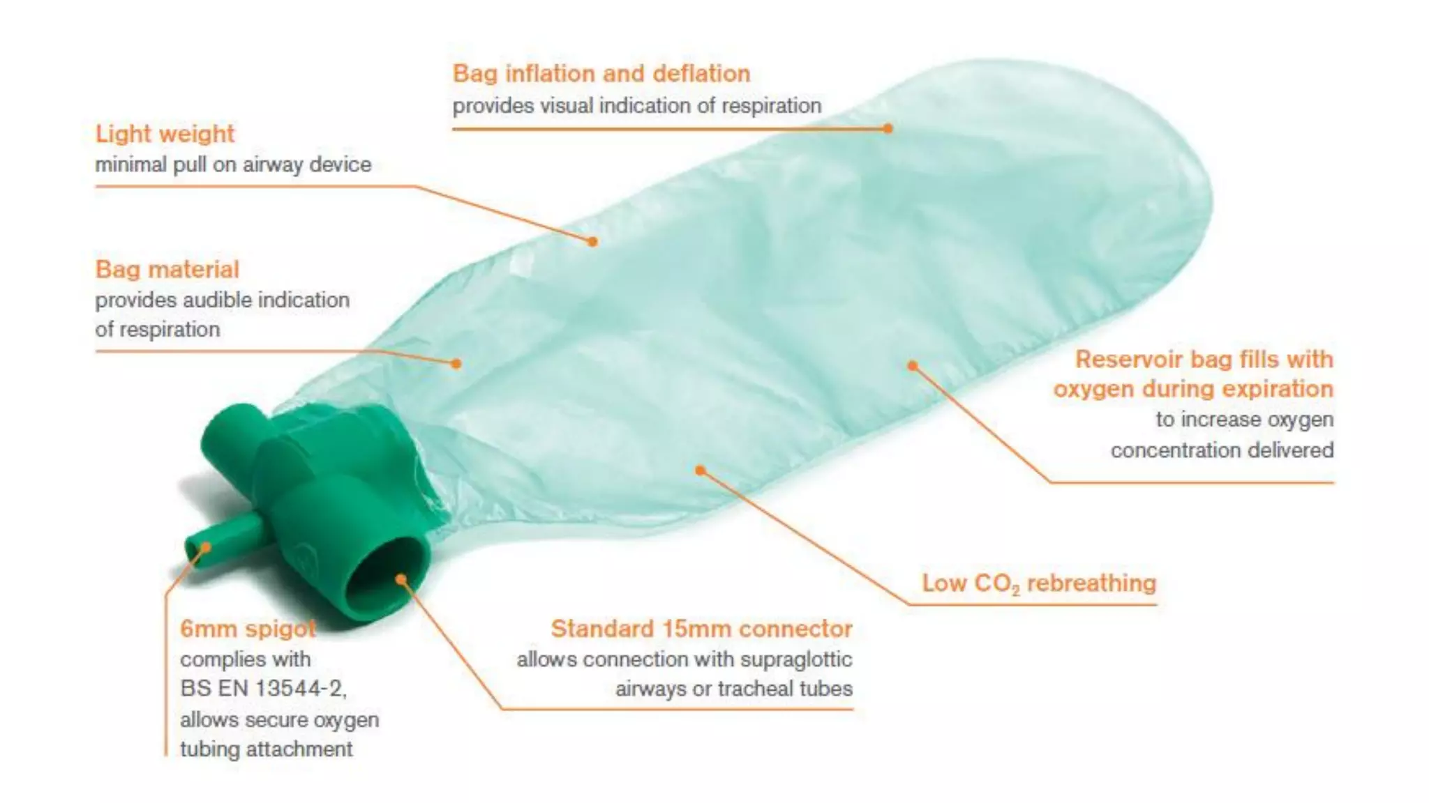 Breathing systems - Mapleson Classification | PDF