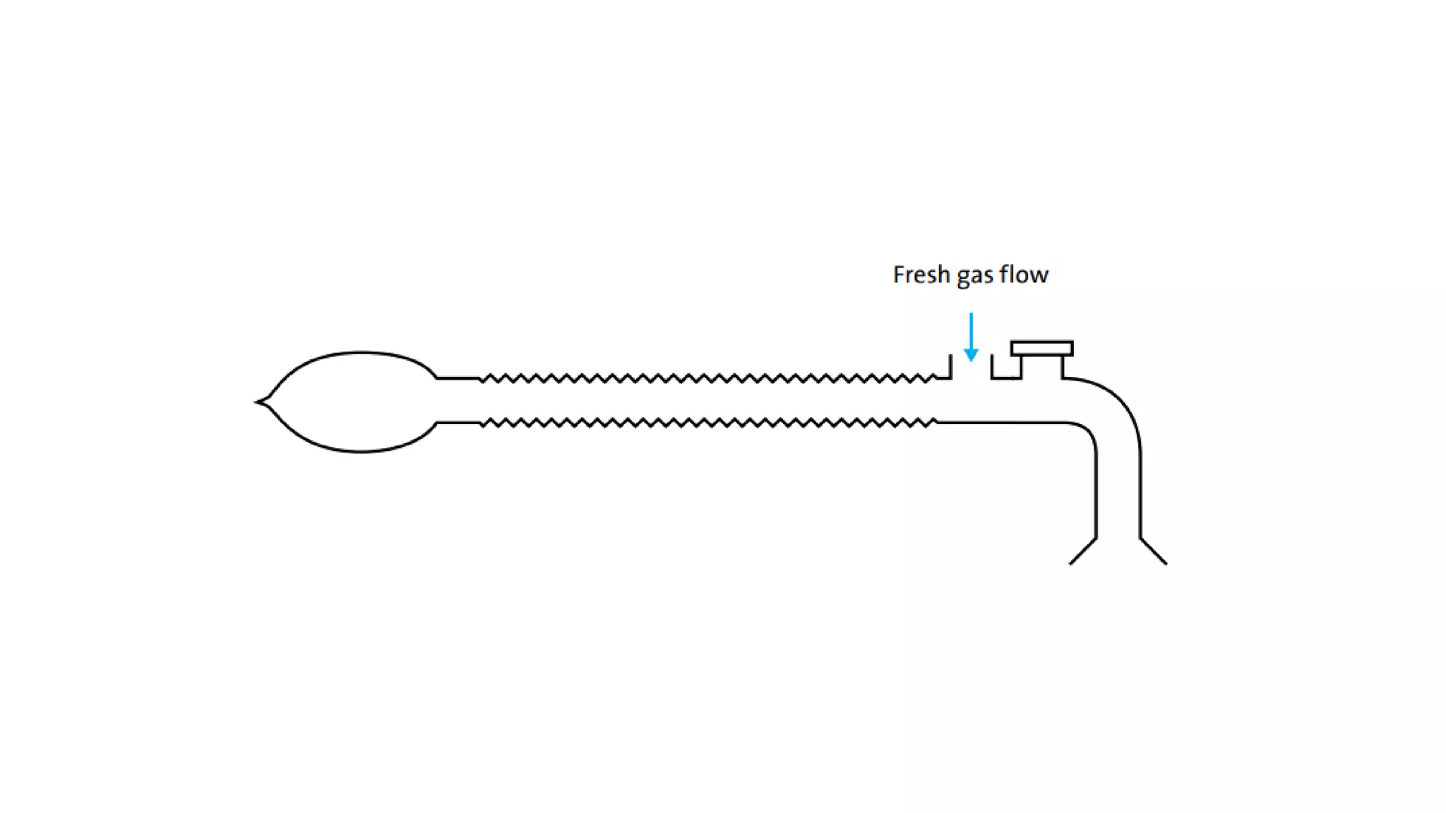 Breathing systems - Mapleson Classification | PDF