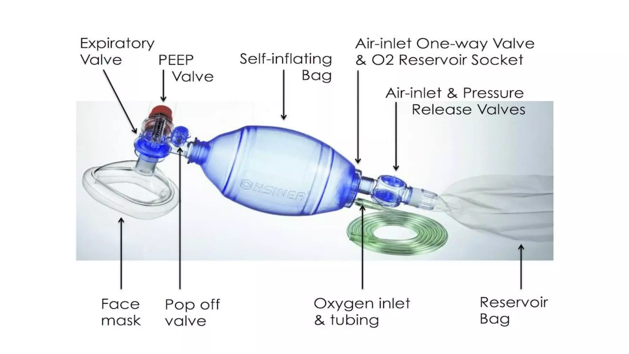Breathing systems - Mapleson Classification | PDF