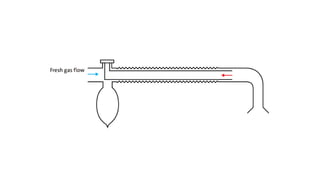 Breathing systems - Mapleson Classification | PDF