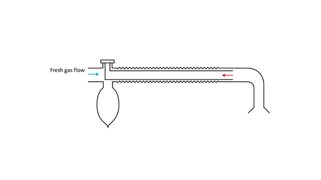 Breathing systems - Mapleson Classification | PDF