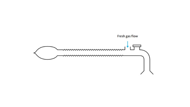 Breathing systems - Mapleson Classification | PDF