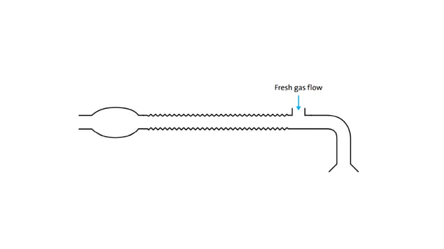 Breathing systems - Mapleson Classification | PDF