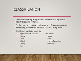 BREATHING SYSTEMS 1.pptx